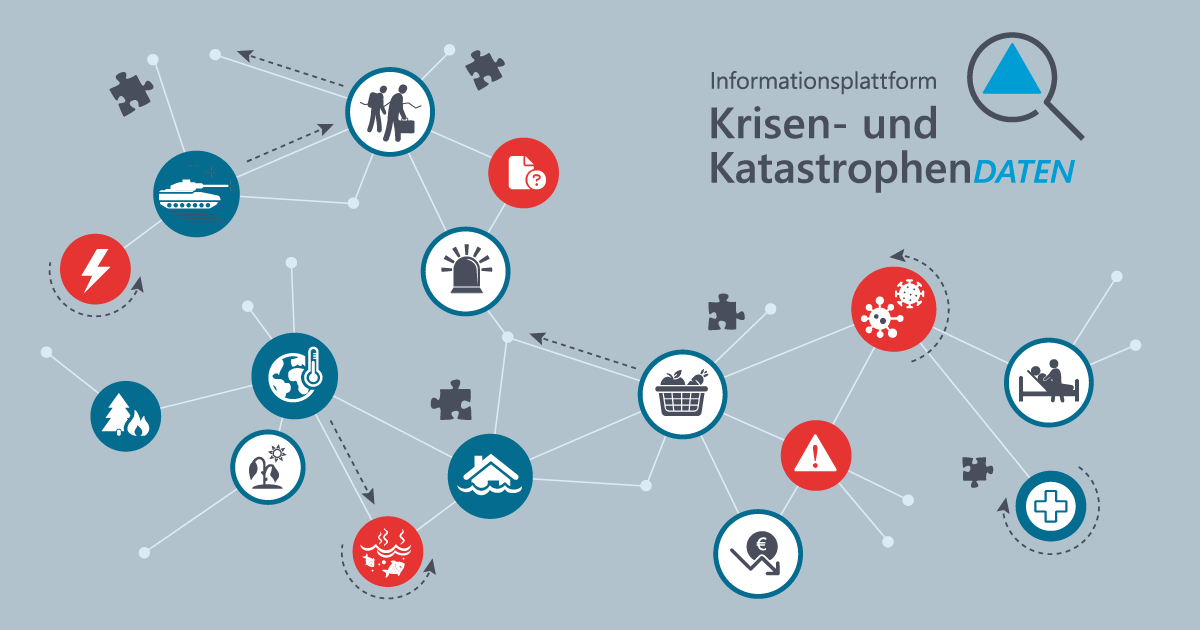 ACLED – Armed Conflict Location & Event Data – Informationsplattform ...